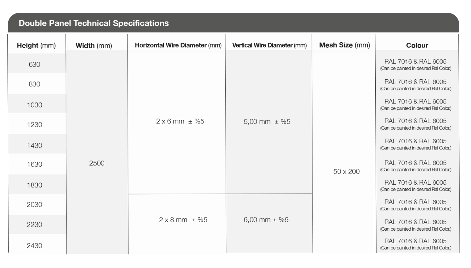 Double Panel - Albayrak Demir Çelik